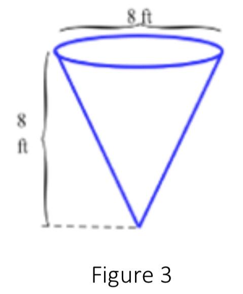Solved The conical container in Figure 3 is filled with | Chegg.com