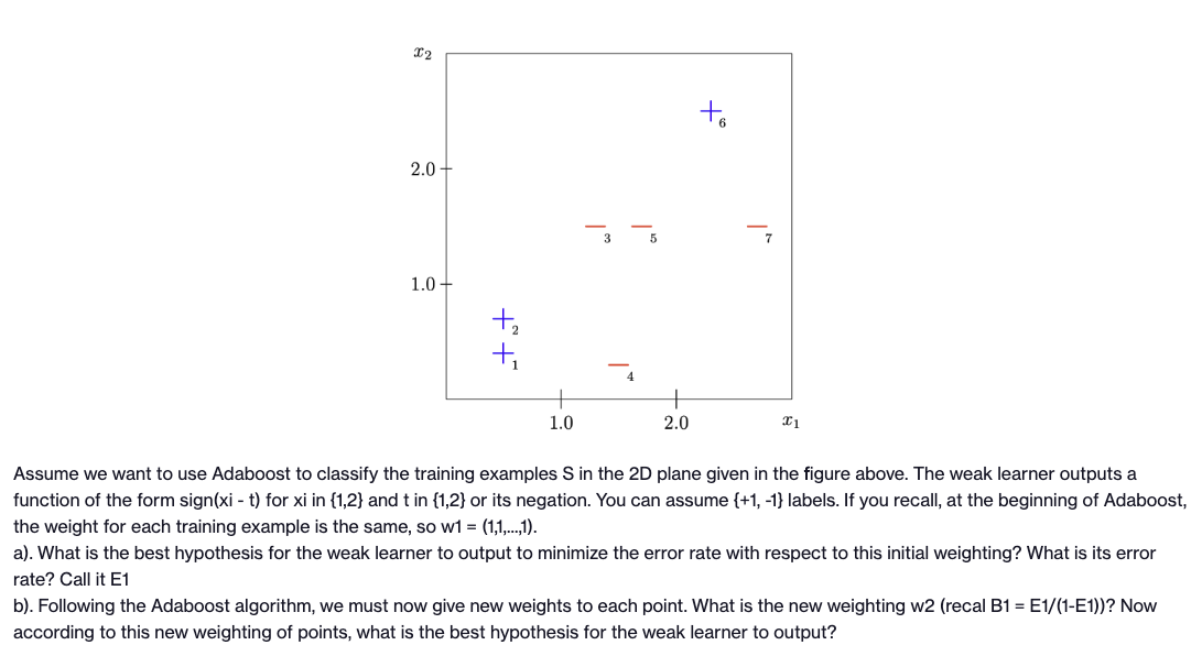 Solved Assume we want to use Adaboost to classify the | Chegg.com