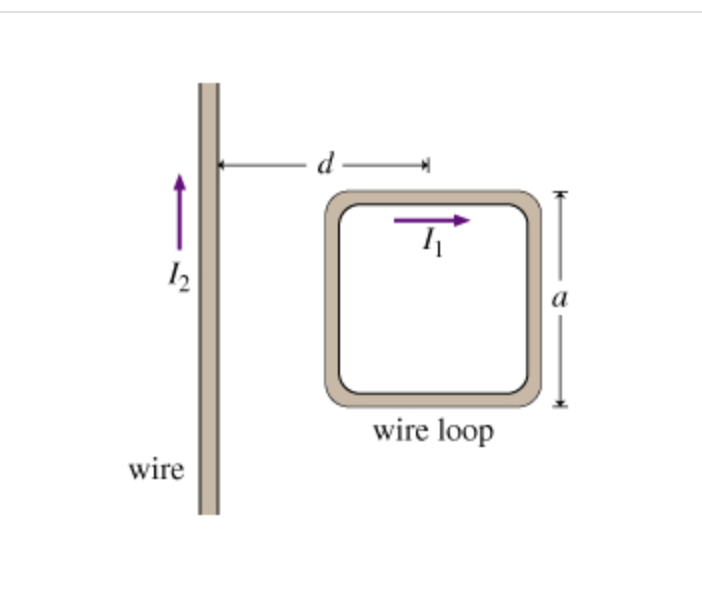 Solved A square loop of wire with side length a carries a | Chegg.com
