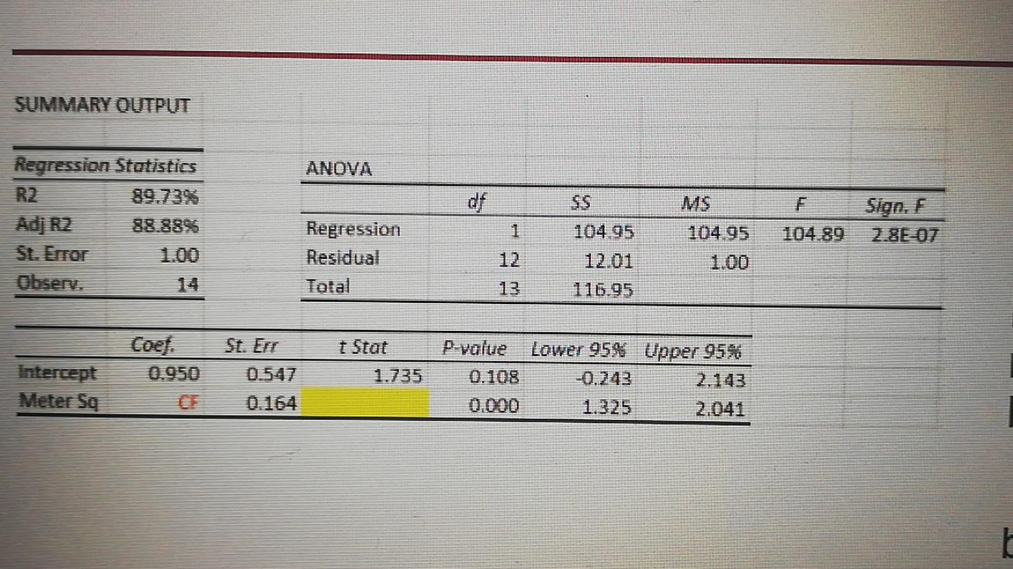 Solved SUMMARY OUTPUT ANOVA Regression Statistics R2 89.73% | Chegg.com