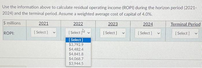 Solved \r\nUse the information above to calculate residual | Chegg.com