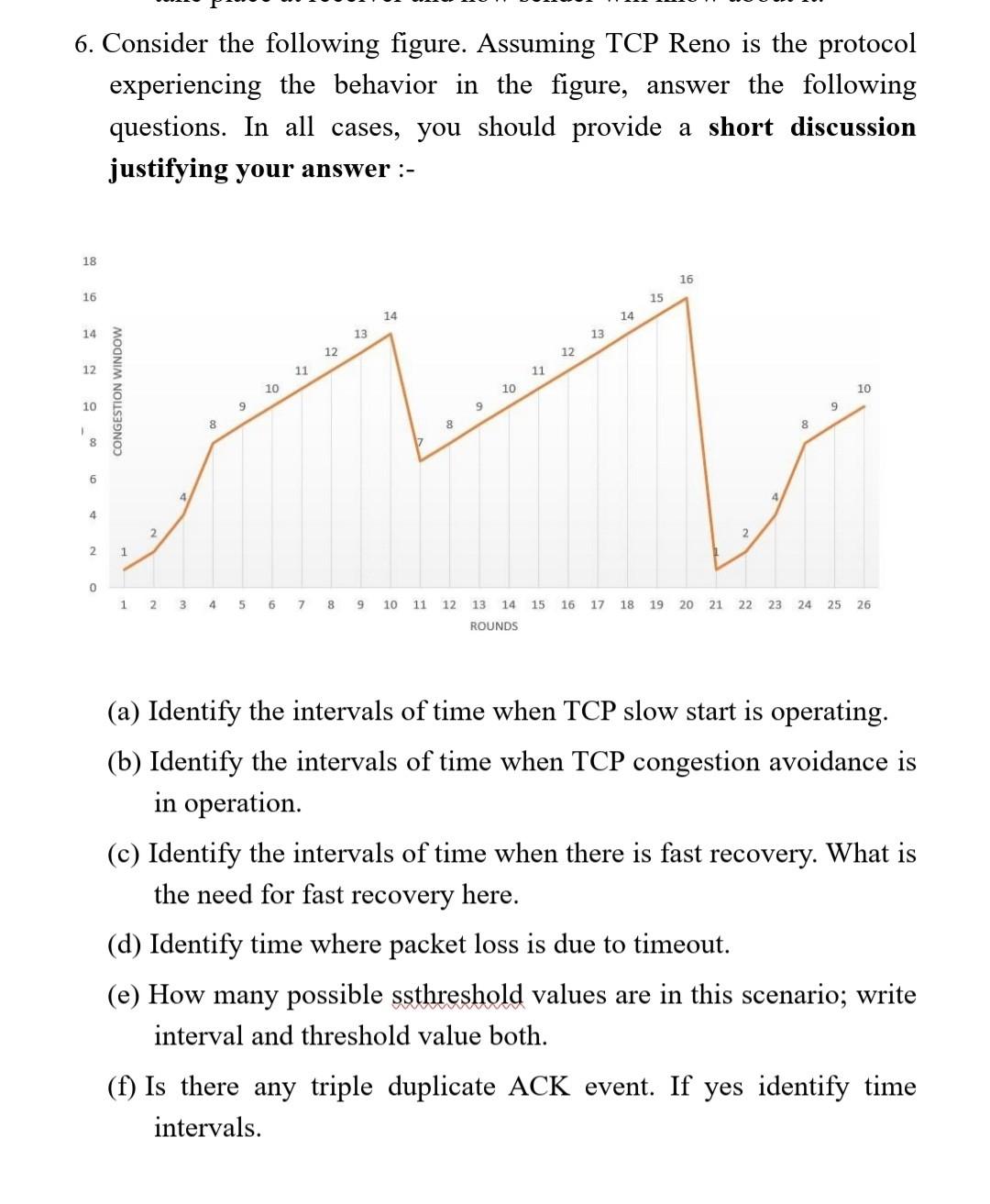 Solved 6. Consider the following figure. Assuming TCP Reno | Chegg.com