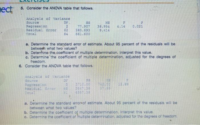 Solved 5 Consider The Anova Table That Follows A