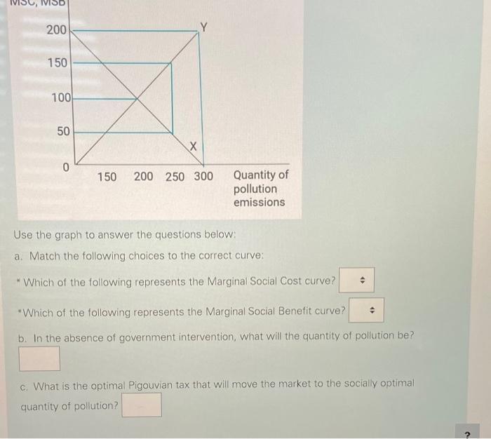 Solved Which market structure will have the most inelastic | Chegg.com