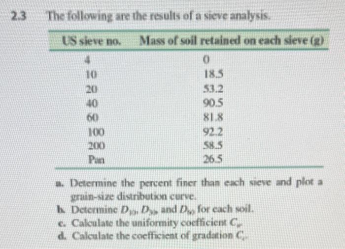 Solved 3 The following are the results of a sieve analysis. | Chegg.com