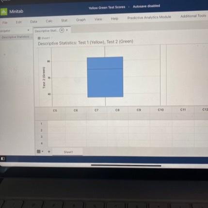 Solved We're trying to decide if the two versions of the | Chegg.com