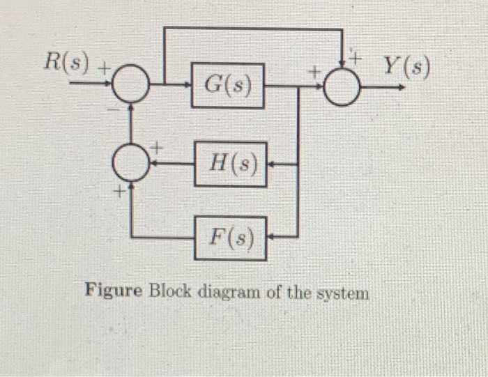 Solved Using the properties of block diagrams determine the | Chegg.com