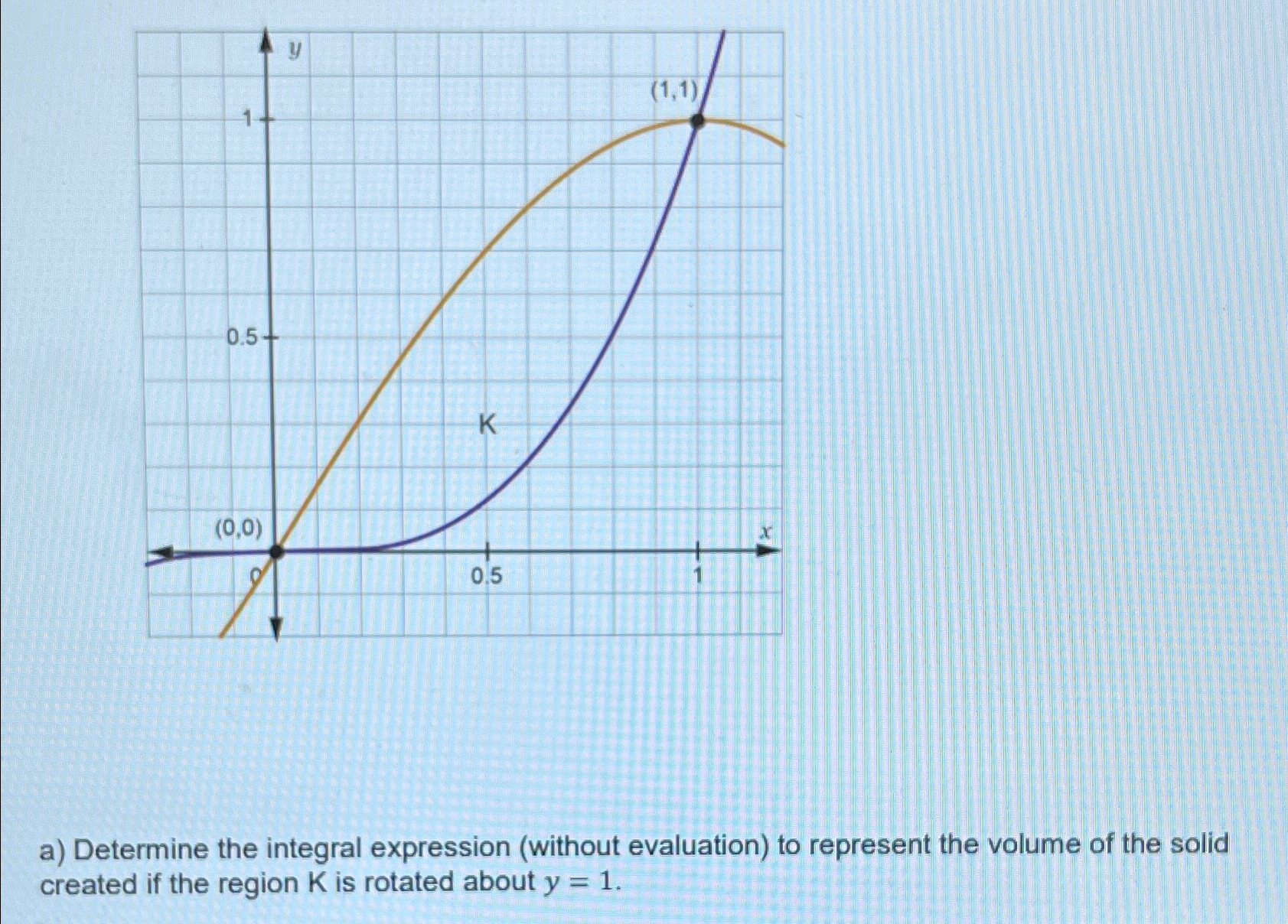 Solved Graph the functions f(x)=x+ex2-3x ﻿and g(x)=x4-x2+1 | Chegg.com