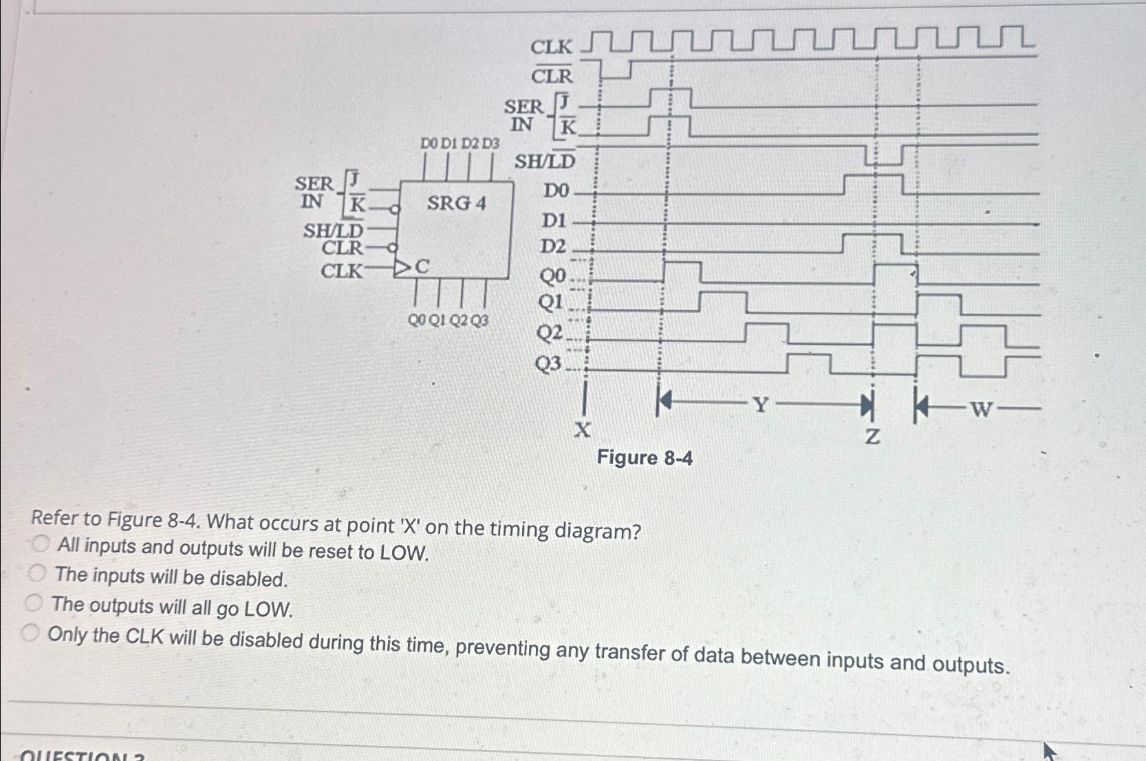 Solved Figure 8-4Refer to Figure 8-4. ﻿What occurs at point | Chegg.com