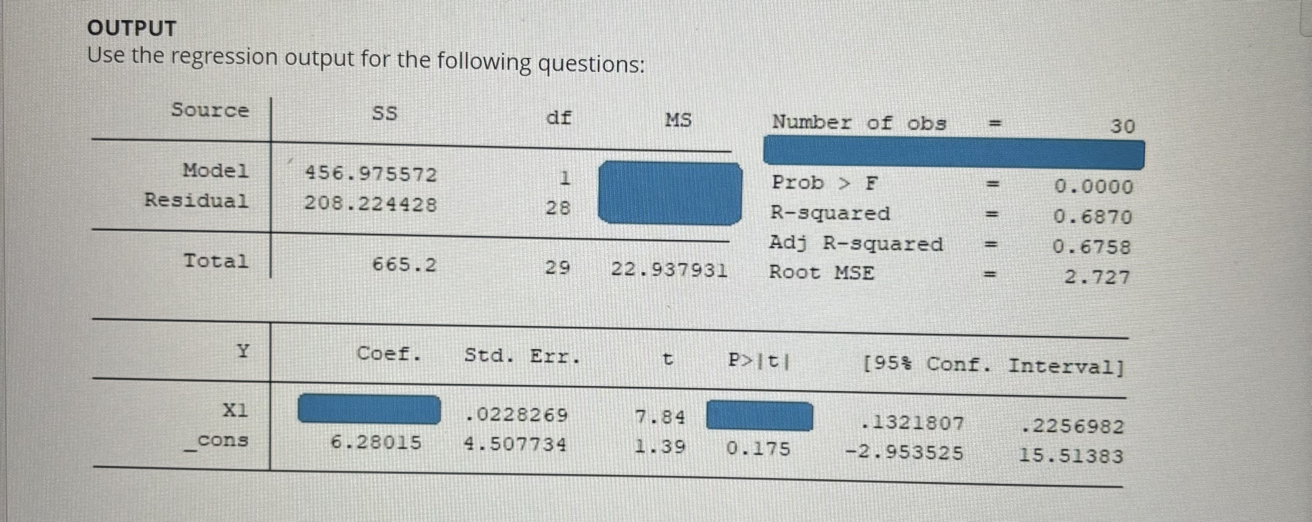 Solved OUTPUT. How can we interpret adjusted R2 ?About 67.6% | Chegg.com