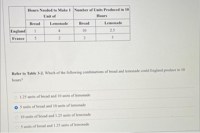 Solved Hours Needed to Make 1 Number of Units Produced in 10 | Chegg.com
