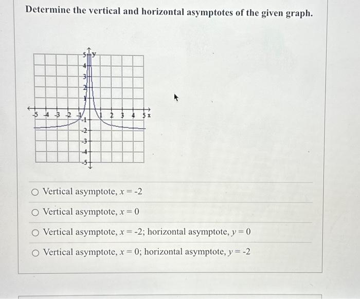 Solved Determine the vertical and horizontal asymptotes of | Chegg.com