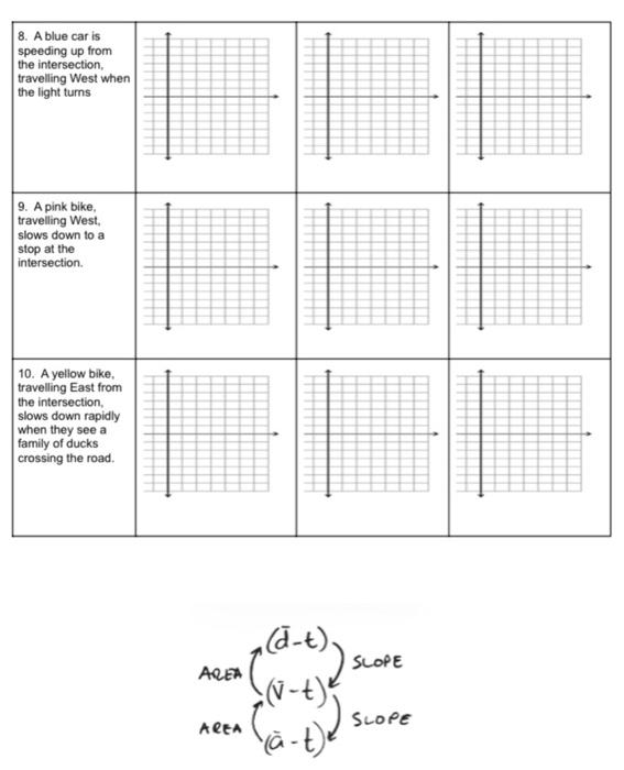 Solved Graph the position vs. time, velocity vs. time, and | Chegg.com