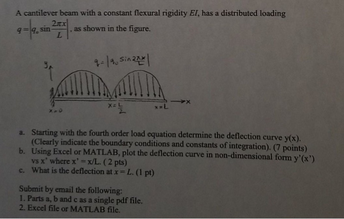 A cantilever beam with a constant flexural rigidity | Chegg.com