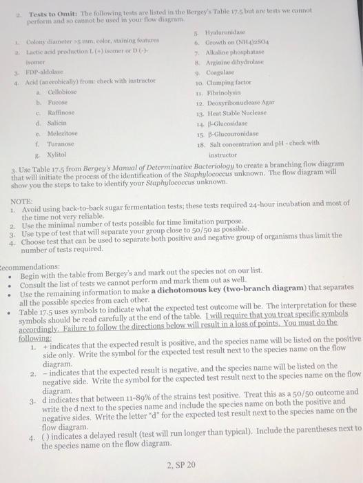 Project #3 Staphylococcus Unknown Flow Diagram | Chegg.com