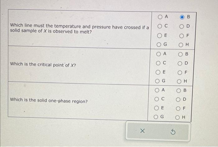 Solved Study the following phase diagram of Substance X. | Chegg.com