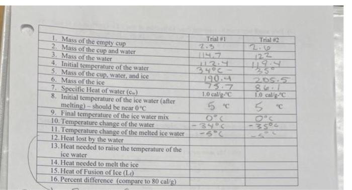 please help me finish the chart Based off of the | Chegg.com