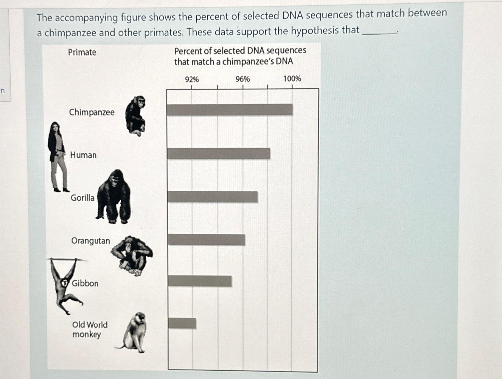 Solved The accompanying figure shows the percent of selected | Chegg.com
