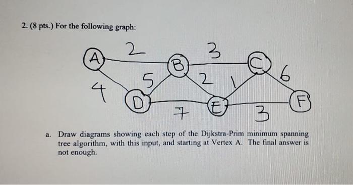 Solved b. Draw diagrams showing each step of Kruskal's | Chegg.com