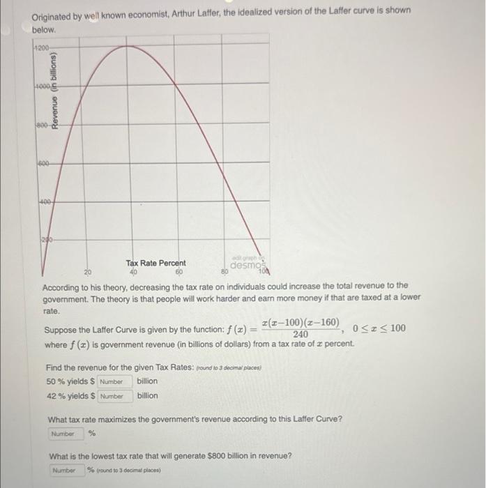 Solved Originated by well known economist, Arthur Laffer, | Chegg.com
