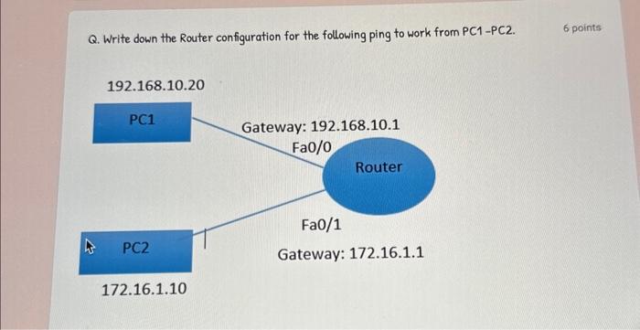 Solved Q. Write down the Router configuration for the | Chegg.com