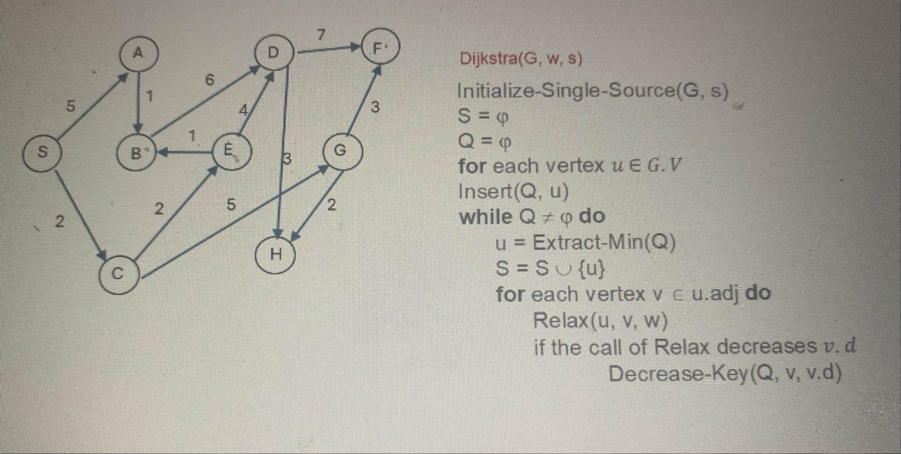 Solved Consider the following directed graph and the | Chegg.com