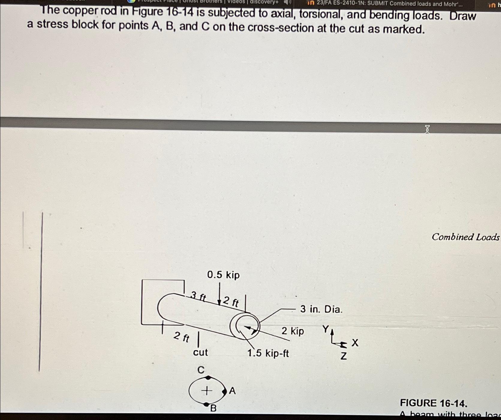 Solved The copper rod in Figure 16-14 ﻿is subjected to | Chegg.com
