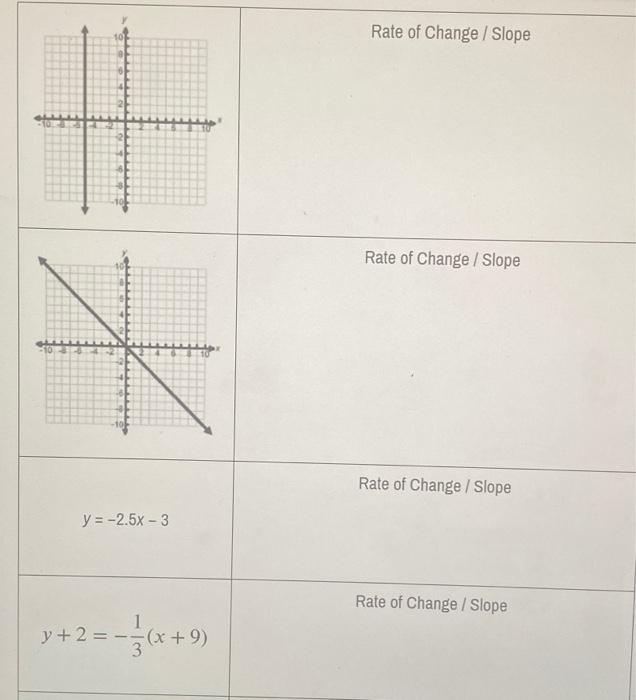 Solved Rate of Change / Slope Rate of Change / Slope * -10 | Chegg.com
