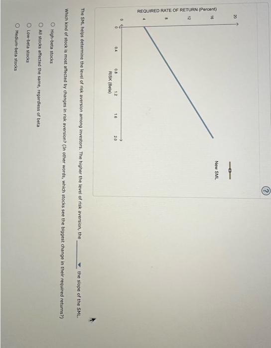 Solved 11. Changes to the security market line The following | Chegg.com