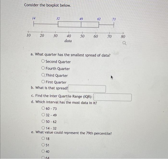 Solved Consider the boxplot below. a. What quarter has the | Chegg.com