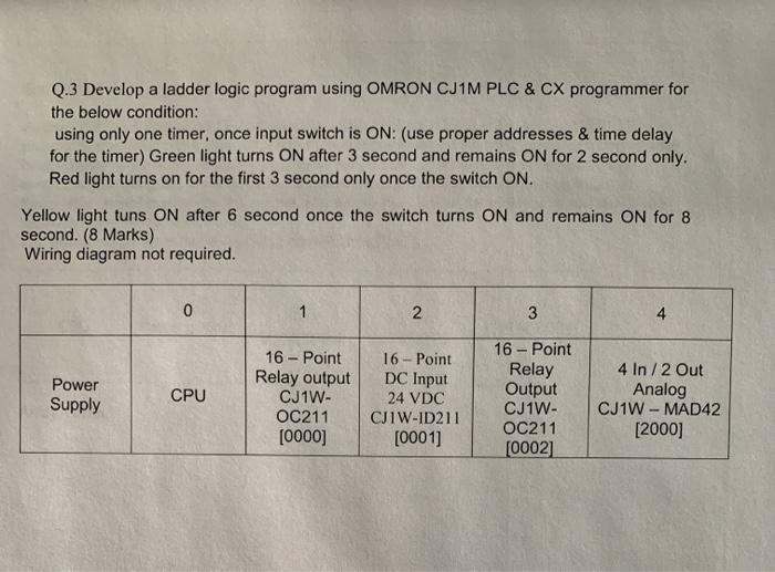 Solved Q.3 Develop a ladder logic program using OMRON CJ1M | Chegg.com