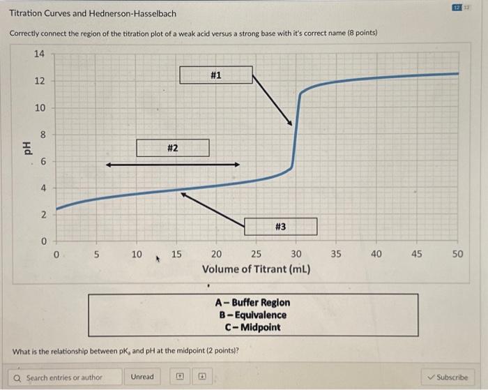 Solved Titration Curves and Hednerson-Hasselbach Correctly | Chegg.com