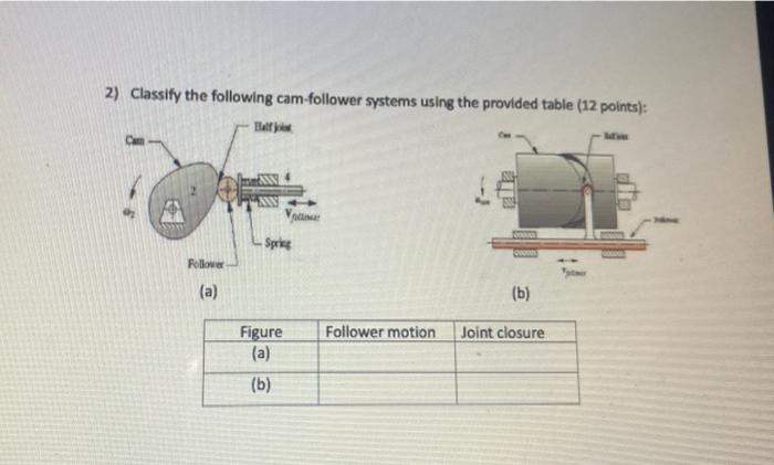 Solved 2) Classify the following cam-follower systems using | Chegg.com