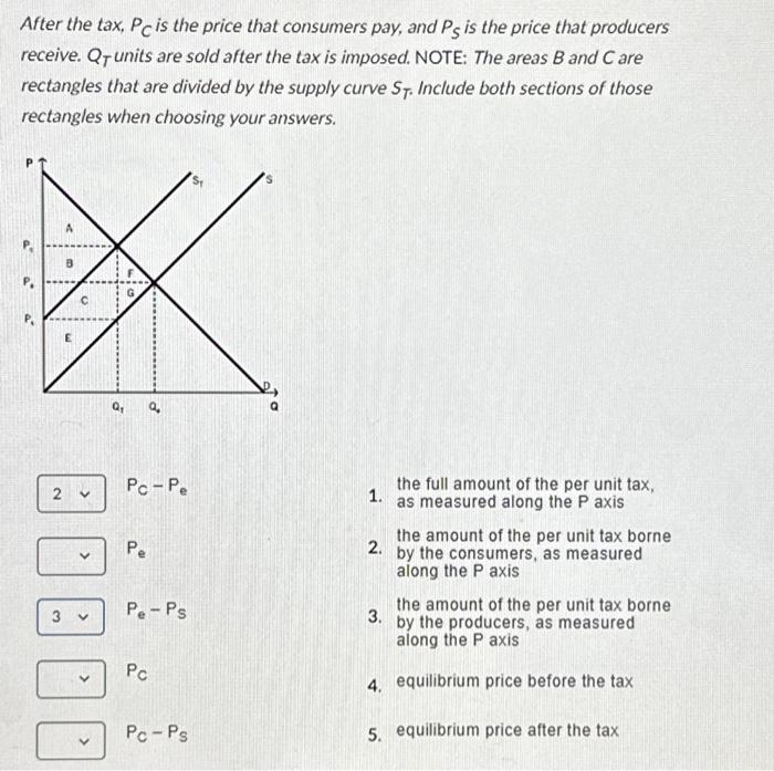 After the tax, PC is the price that consumers pay, | Chegg.com