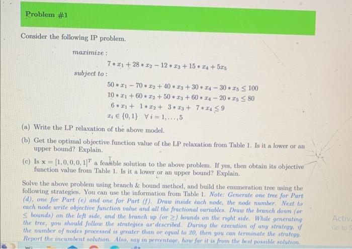 Consider the following IP problem. maximize: | Chegg.com