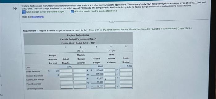 Solved Read the reoularents. Data table Requirements 1. | Chegg.com