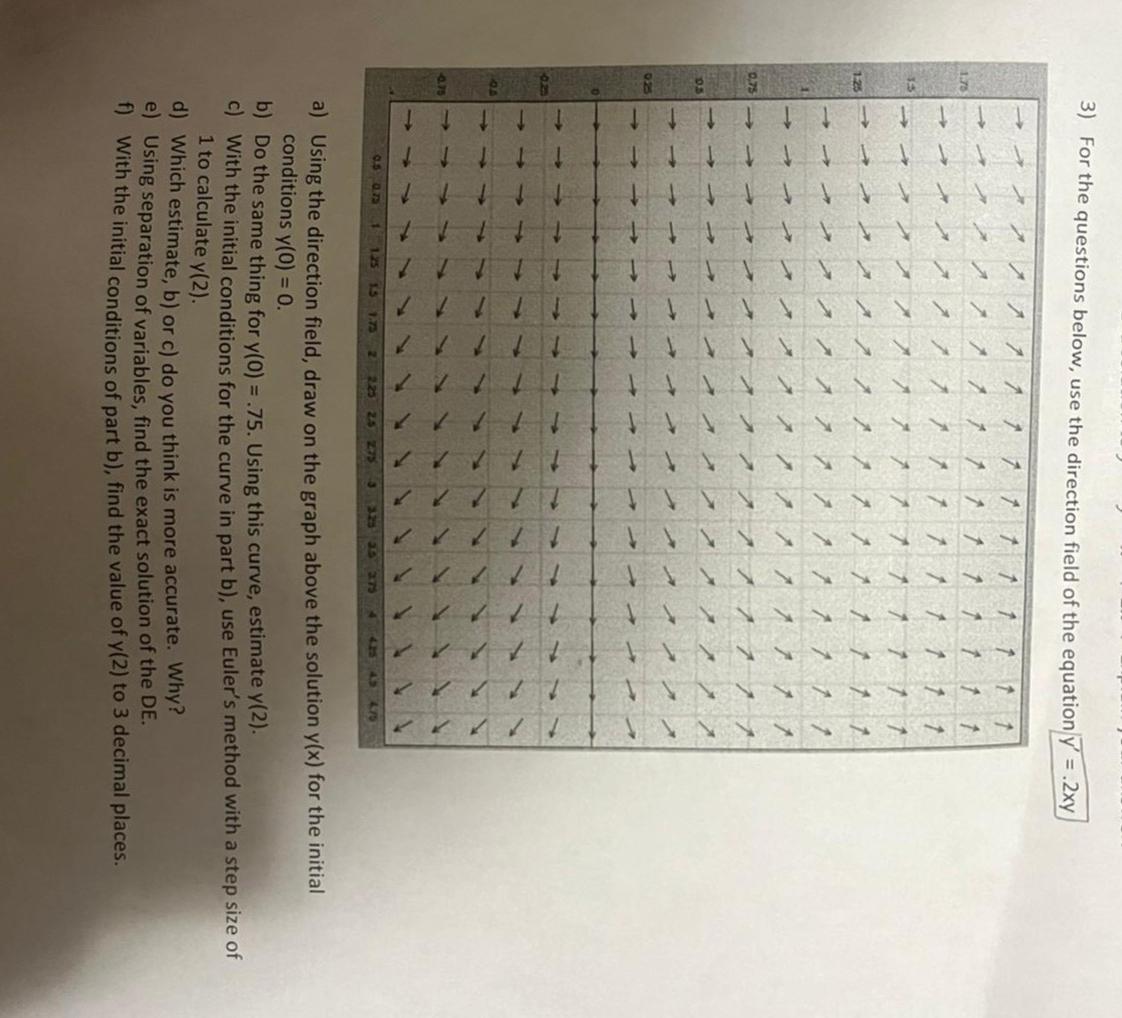 Solved 3) For the questions below, use the direction field | Chegg.com
