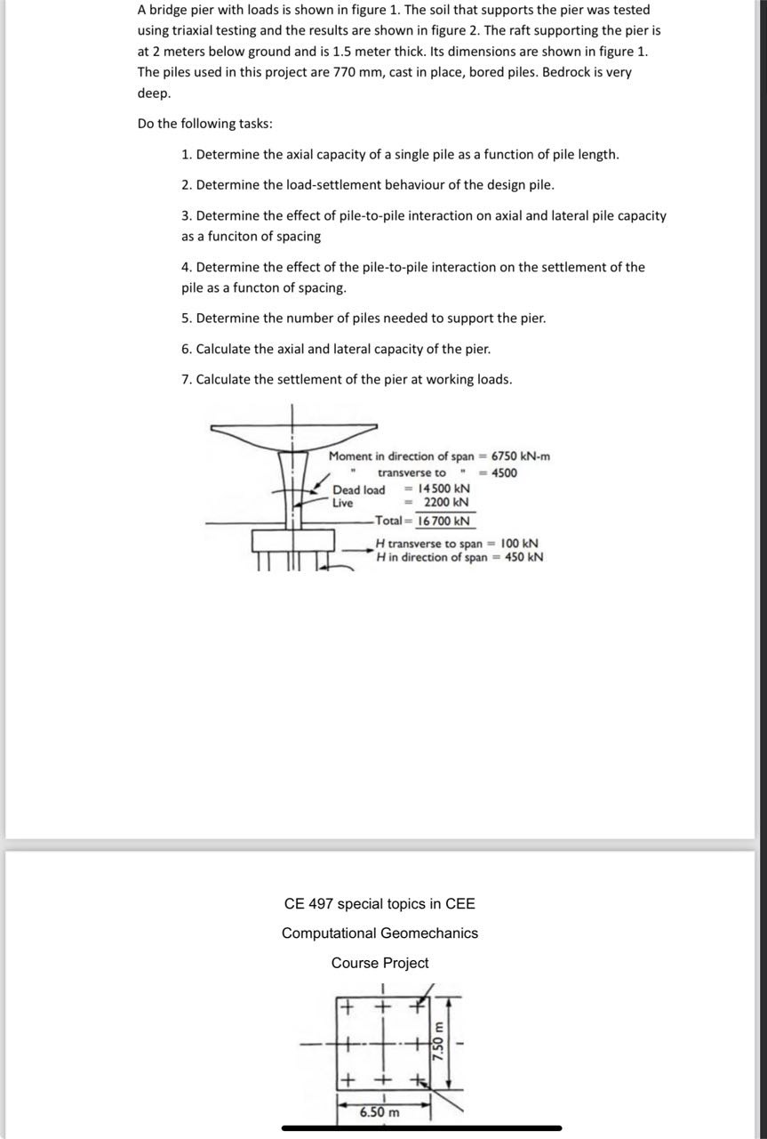 Solved A bridge pier with loads is shown in figure 1. ﻿The | Chegg.com