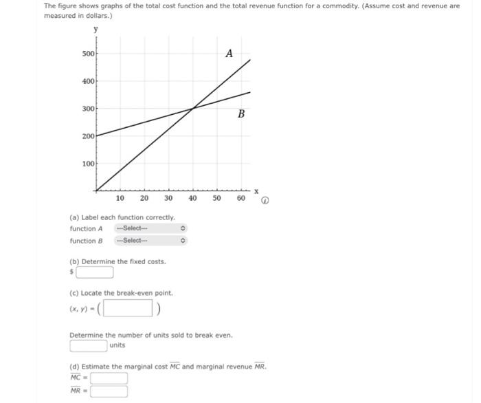 Solved The figure shows graphs of the total cost function | Chegg.com