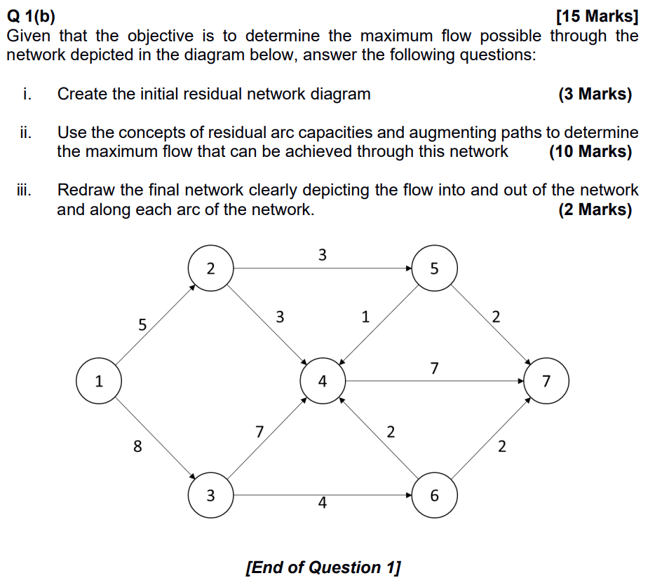 Solved Q 1(b)[15 ﻿Marks]Given that the objective is to | Chegg.com