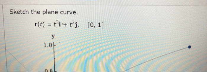 Solved Sketch the plane curve. r(t) = tic+ tj, [0, 1] у 1.01 | Chegg.com