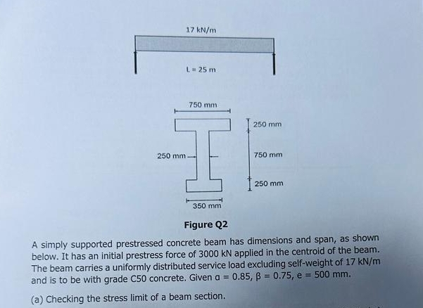 Figure Q2A simply supported prestressed concrete beam | Chegg.com