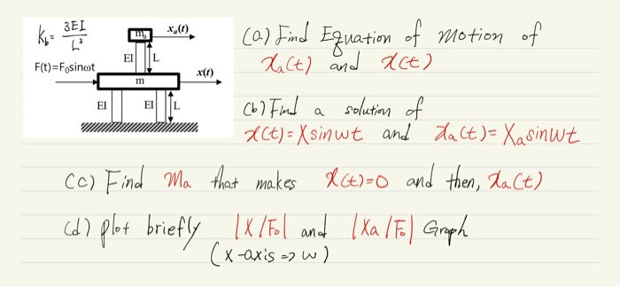 Solved BEI .*.0 m F(t)=Fosinot EI IL m x(0) ΕΙ EI (0) Find | Chegg.com