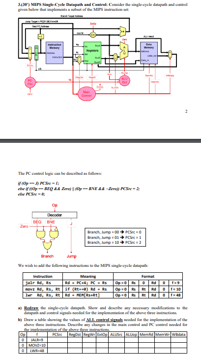 3.(30') ﻿MIPS Single-Cycle Datapath and Control: | Chegg.com