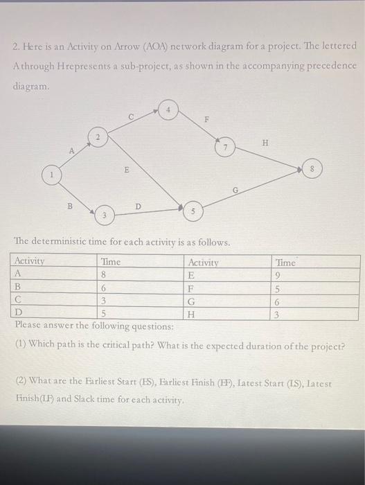 Solved 2. Here is an Activity on Arrow (AOA) network diagram | Chegg.com