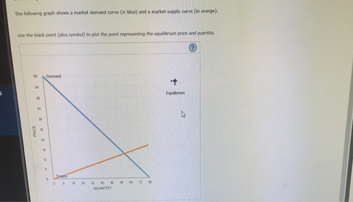 Solved The following graph shows a market demand curve (in | Chegg.com