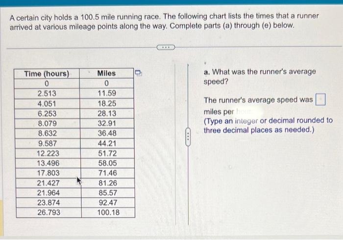 [Solved]: A certain city holds a ( 100.5 ) mile running r