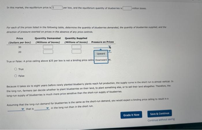 Solved The following graph shows the annual market for | Chegg.com