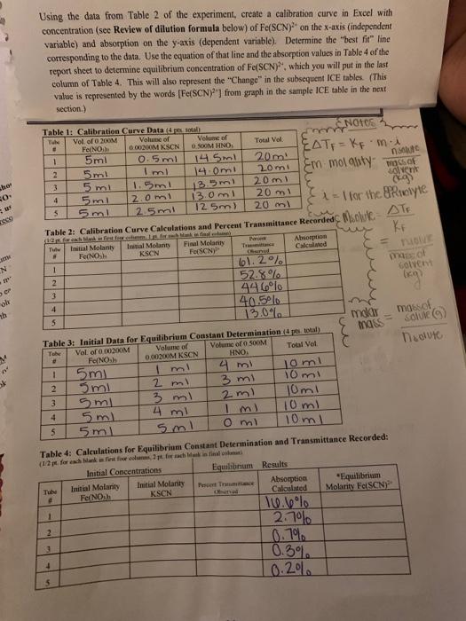 Using the data from Table 2 of the experiment, create | Chegg.com