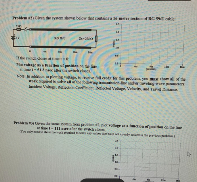 Solved Problem #2) ﻿Given the system shown below that | Chegg.com